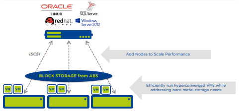 Nutanix Volumes| WebScaleWorks.com.au